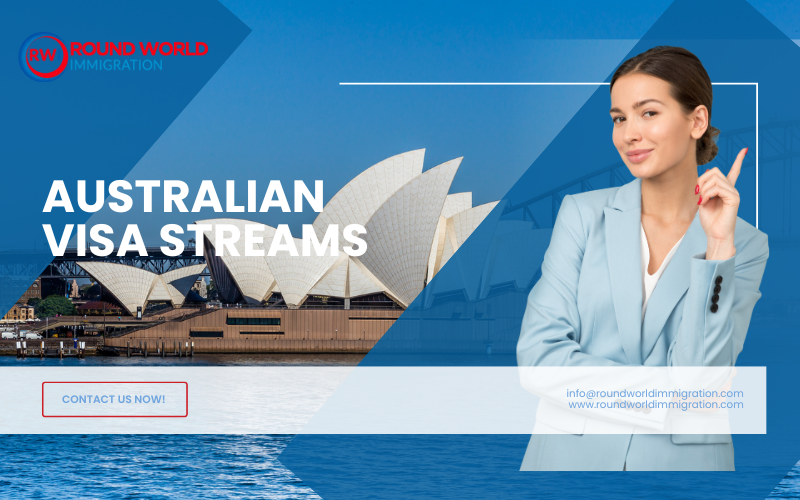 Australian Visa Streams: Exploring Your Options for a Successful ...